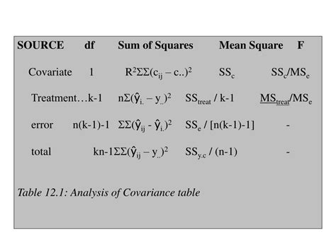 Ppt Lecture 13 Analysis Of Covariance And Covariance Interaction