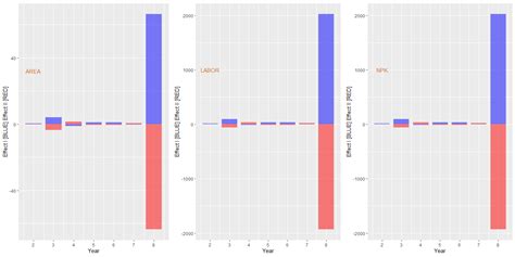 Dynamic Equilibrium Of Sustainable Ecosystem Variables An Experiment