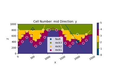 Examples Gempy Dev Gf A D Documentation