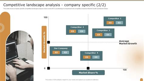 Competitive Landscape Analysis Company Specific Company Performance