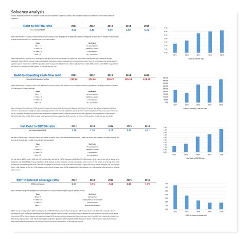 Financial Statement Analysis Reviews And Pricing 2018