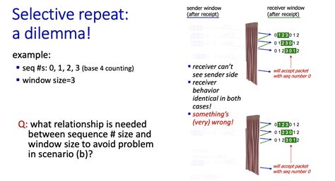 Solved 6 Consider The SR Protocol Supposed The Sequence Chegg Com
