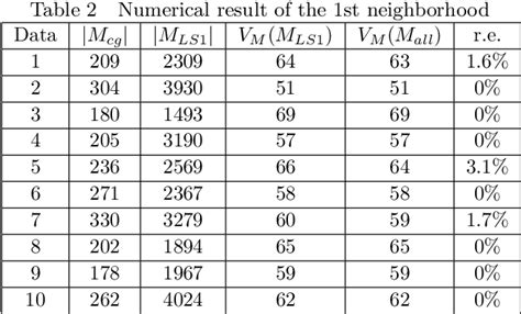 Table 2 From Development Of Solving Slab Stacking Problem By Column