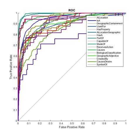 Matlab How To Change The Class Names In The Legend Of Plotroc Stack Overflow