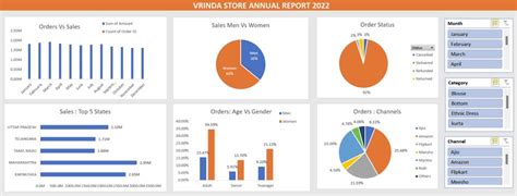 Sakshi Borkar On Linkedin 📊 Excel In Business Analytics Empowering