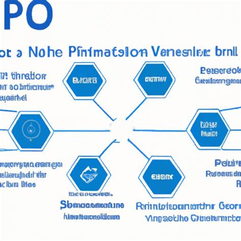 Vpro Technology What It Is And How To Use It For Your Business The