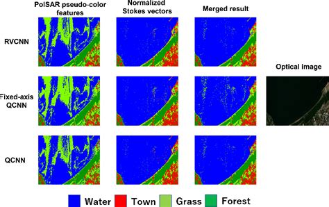 Figure 12 From Full Learning Quaternion Convolutional Neural Networks And Cross Entropy Based