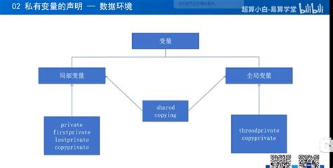【高性能计算】openmppython Openmp Csdn博客