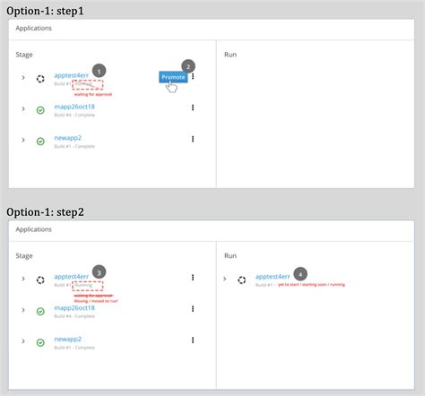 New Dashboard Promoting The Pipeline Doesnt Provide Any Feedback