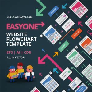 EasyOne Website Flowchart Template AI Version UX Flowchart Cards