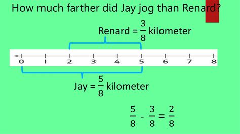 math week 6 lesson 34 ppt visualizing addition and subtraction of fractions pptx
