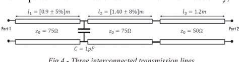Figure 1 From A Novel Parametric Macromodeling Technique For Electromagnetic Structures With
