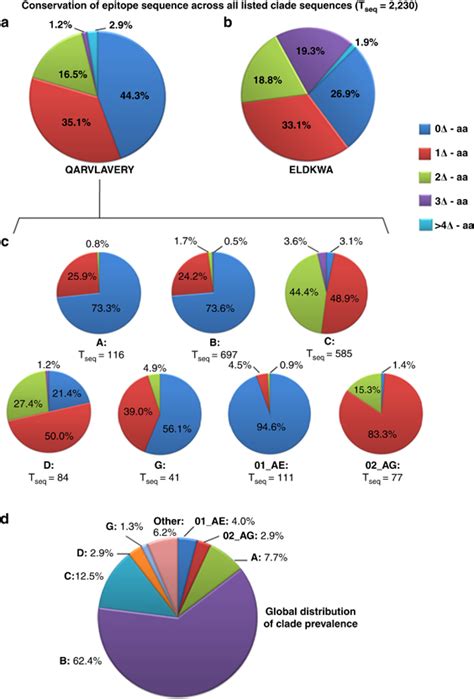 Download Power Point Slide 338 Kb Download Scientific Diagram