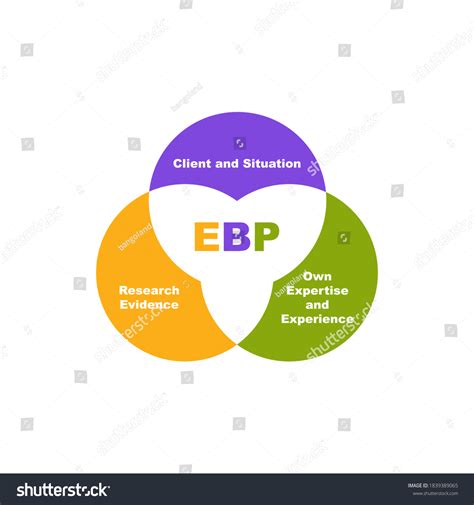 Diagram Ebp Evidence Based Practice Keywords Stock Vector Royalty Free 1839389065 Shutterstock