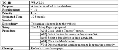 Test Plan Test Design Specifications And Test Cases