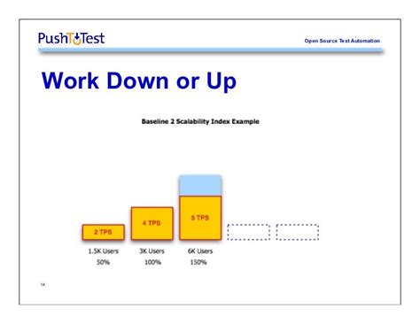 Agile Open Source Performance Test Workshop For Developers Testers
