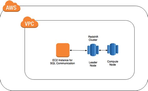 qa platform