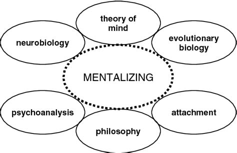 Figure From Mentalizing In Practice Semantic Scholar