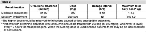 Vexpinem 500 Dosage Direction For Use Mims Philippines