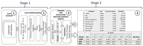 Classification Of Logging Data Using Machine Learning Algorithms