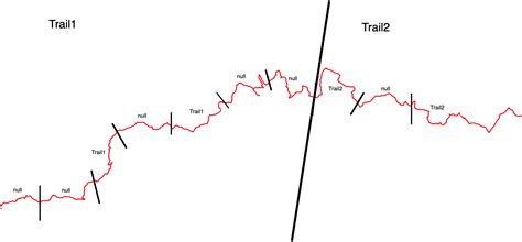 Solved Formatting Data For Building Stacked Bars In Recharts React