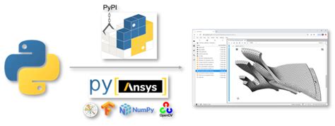 Frequently Asked Questions Pyfluent