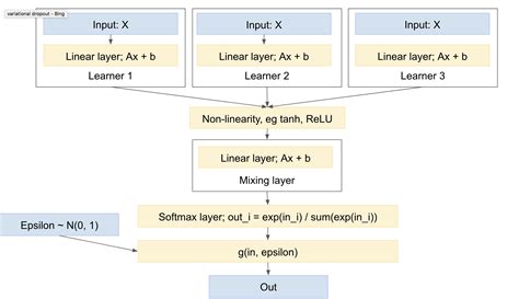Bayesian How Do We Incorporate New Information Into A Dirichlet Prior
