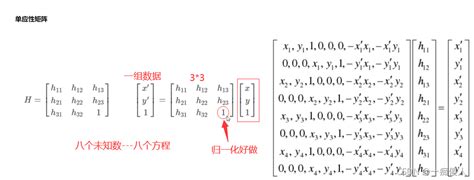 opencv ransac随机抽样一致算法 opencv ransac随机抽样一致法拟合曲线 csdn博客