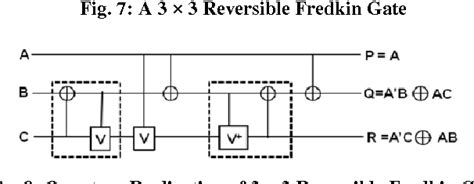 figure 7 from design and minimization of reversible circuits for a data