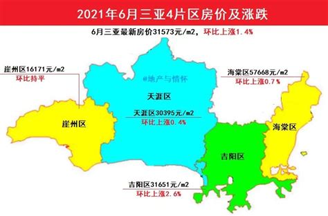 海南省三亚市房价海南省三亚市整个海南省三亚市大山谷图库