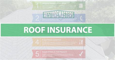 Roof Insurance Claims How It Works Do This Before Filing A Claim