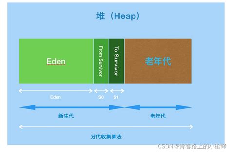 Java内存结构分析java 内存分析 Csdn博客