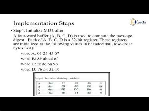 Md Cryptography And Network Security Video Summary And Q A Glasp