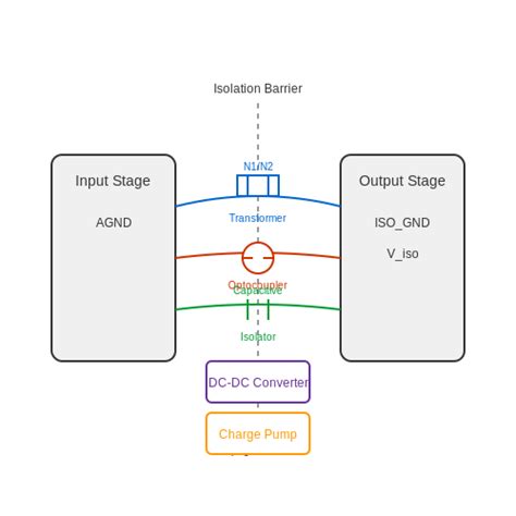 Isolation Amplifiers Tutorials On Electronics Next Electronics
