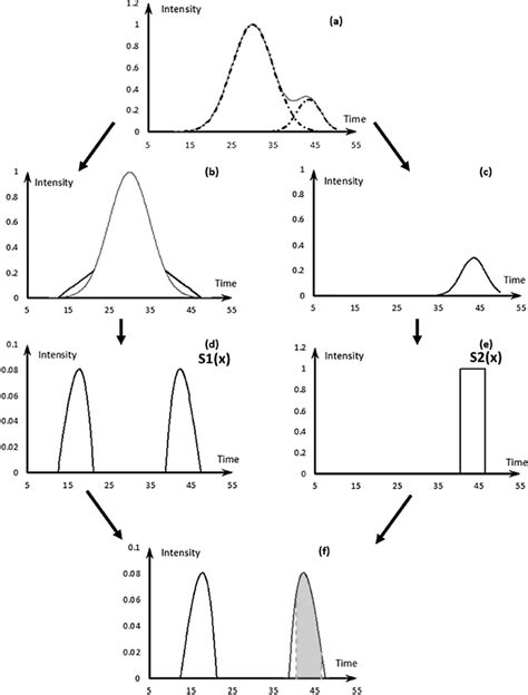 Quantification Of Deformation From Node Right In A To Node Left The Download Scientific