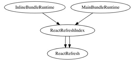 Cannot Find Module 3emqt React Refreshruntime · Issue 4858 · Parcel Bundlerparcel · Github