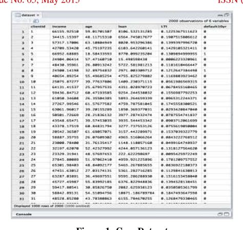 Figure 1 From Using Neural Networks For Credit Scoring Prof Semantic Scholar