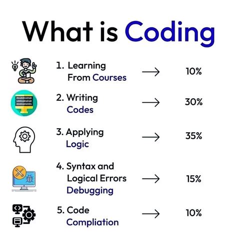 babar ali on linkedin htmlcss css javascript html php html5