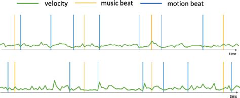 Figure 2 From Taming Diffusion Models For Music Driven Conducting Motion Generation Semantic