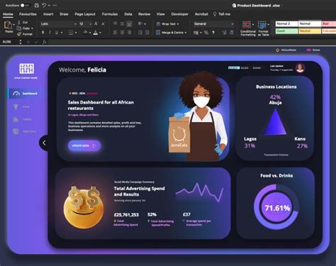 Create A Beautiful Excel Dashboard Suited To Your Needs By Si Fiverr