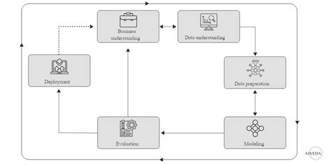 How To Build An Enterprise Ai Solutions A Comprehensive Guide Aiveda