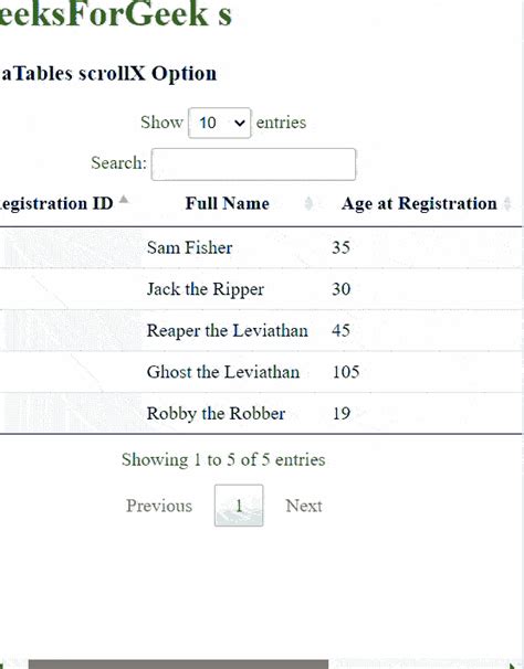 Datatables Scrollx Option Geeksforgeeks