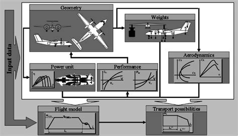 mathematical model of aircraft download scientific diagram
