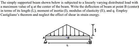 The Simply Supported Beam Shown Below Is Subjected To A Linearly Varying Distributed Load With A