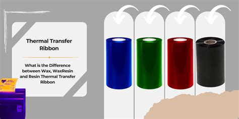 What Is The Difference Between Wax Waxresin And Resin Thermal