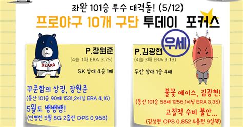 김광현 Vs 장원준 통산 101승 왼손잡이 빅뱅