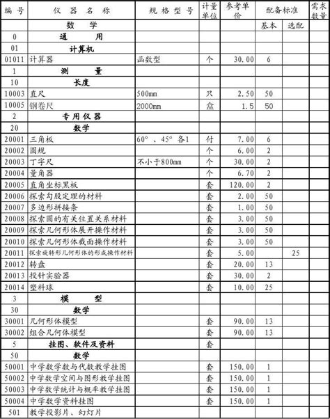 河北省初中理科教学仪器配备目录word文档在线阅读与下载无忧文档