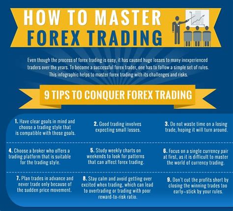 How To Master Forex Trading Forex Trading Training Forex Trading
