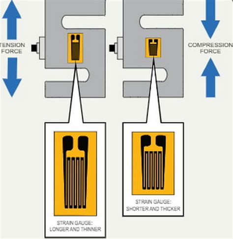 What Is Load Cell Principle Fibos