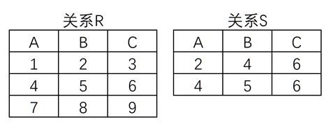 数据库理论与sql应用 Csdn博客